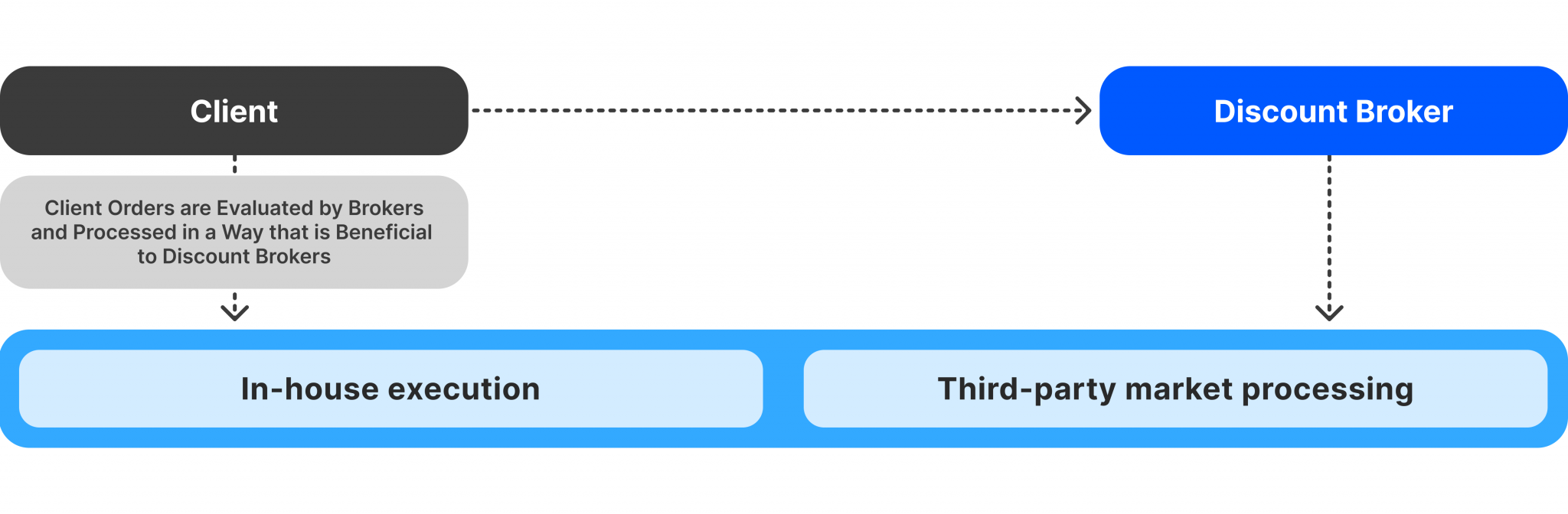How Smart Order Routing Optimises Your Trade Execution