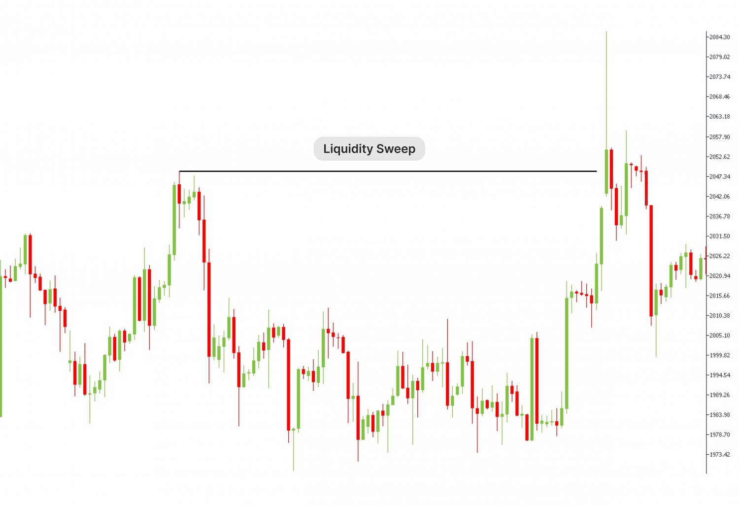How to Use Forex Liquidity and Volatility to Your Benefit?