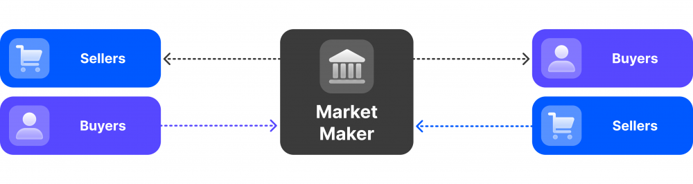 How Forex Market Maker Manipulation Works