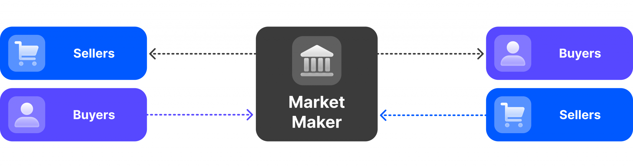 How Forex Market Maker Manipulation Works