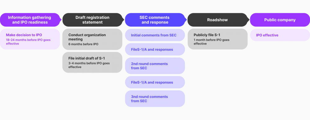 The Fundamentals and Characteristics of VC Fund Distribution