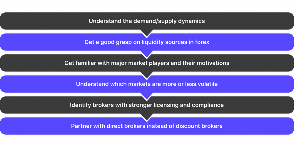How Forex Market Maker Manipulation Works
