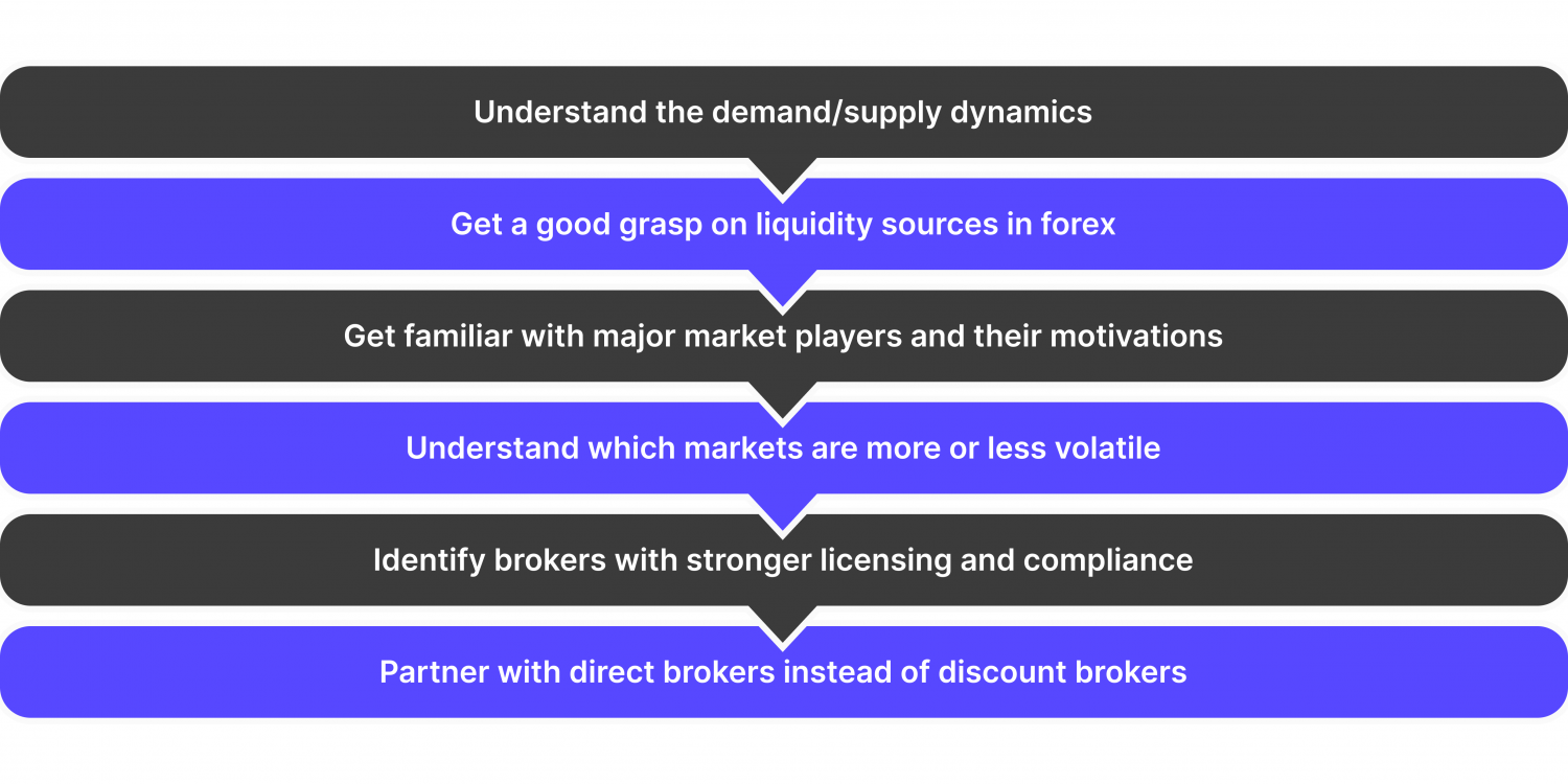 How Forex Market Maker Manipulation Works
