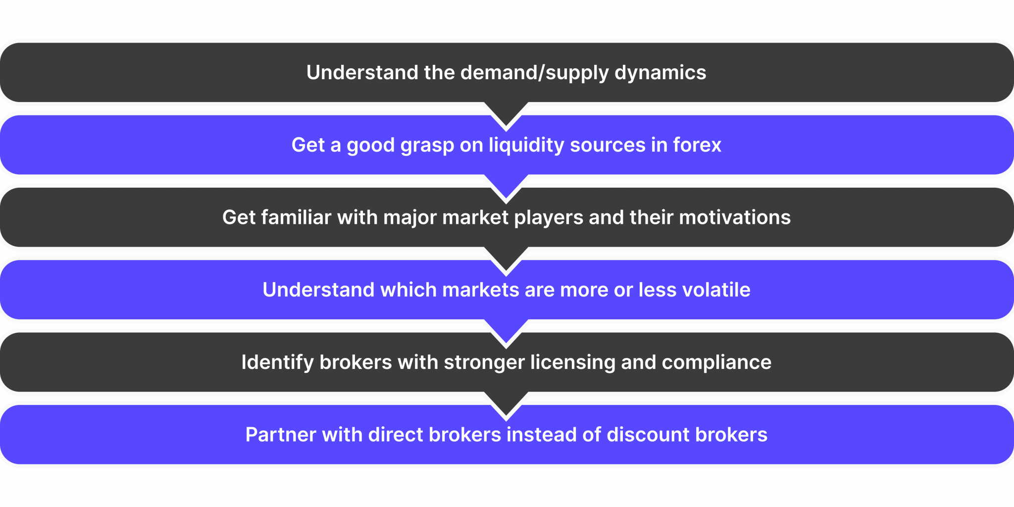How Forex Market Maker Manipulation Works