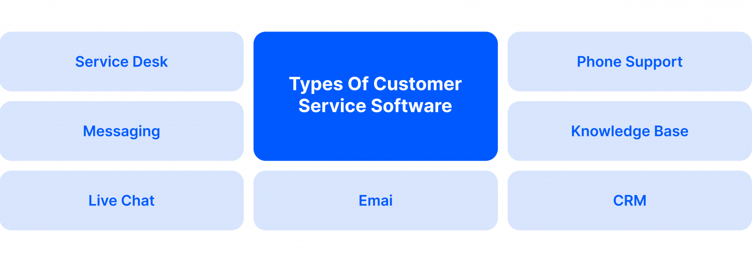 How Clients Choose a Brokerage Firm