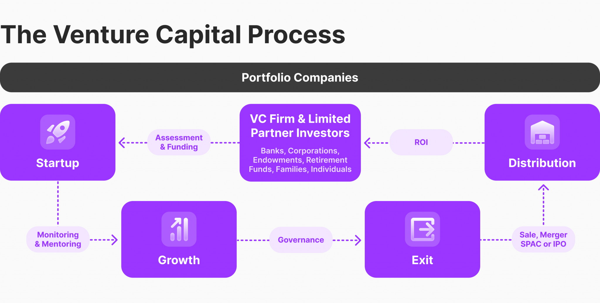 The Fundamentals and Characteristics of VC Fund Distribution