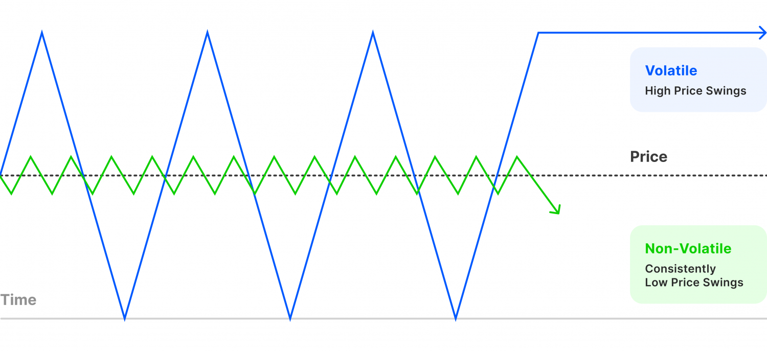 How to Use Forex Liquidity and Volatility to Your Benefit?