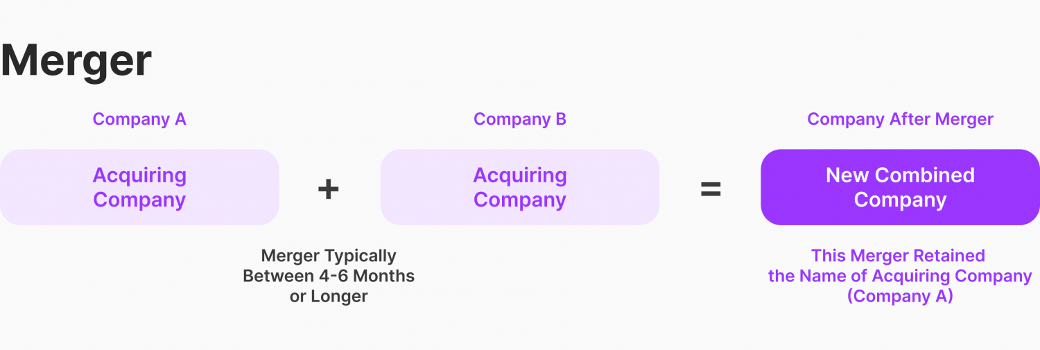 The Fundamentals and Characteristics of VC Fund Distribution