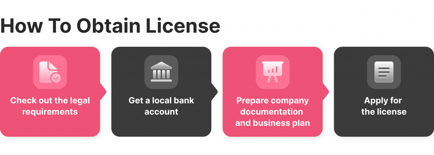 Securing a Crypto Exchange License in Estonia and Beyond