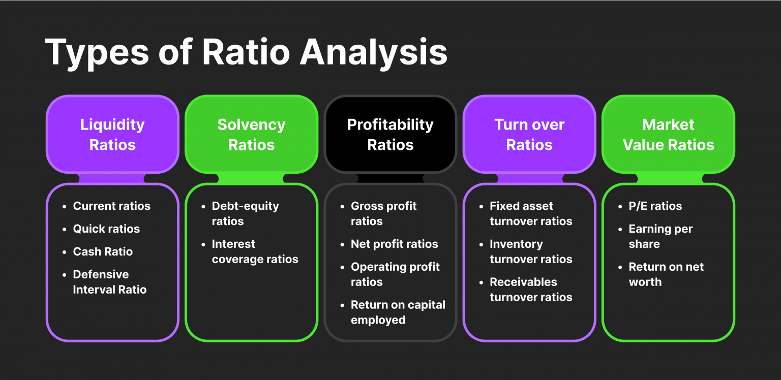 Types of Liquidity Ratios and What They Reveal