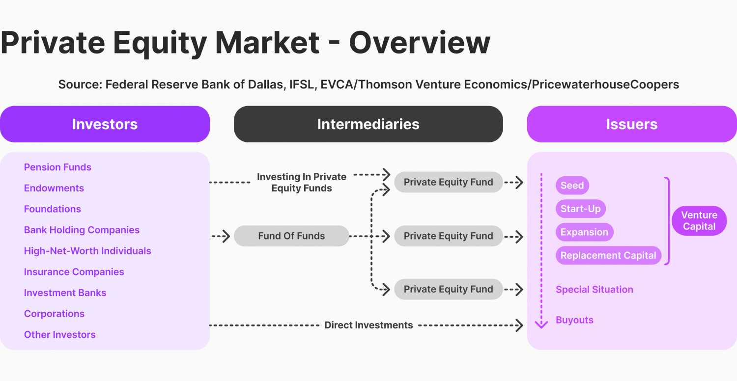 The Fundamentals and Characteristics of VC Fund Distribution