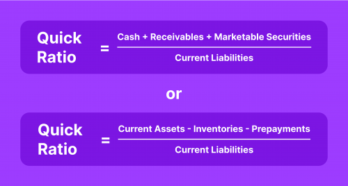 Types of Liquidity Ratios and What They Reveal