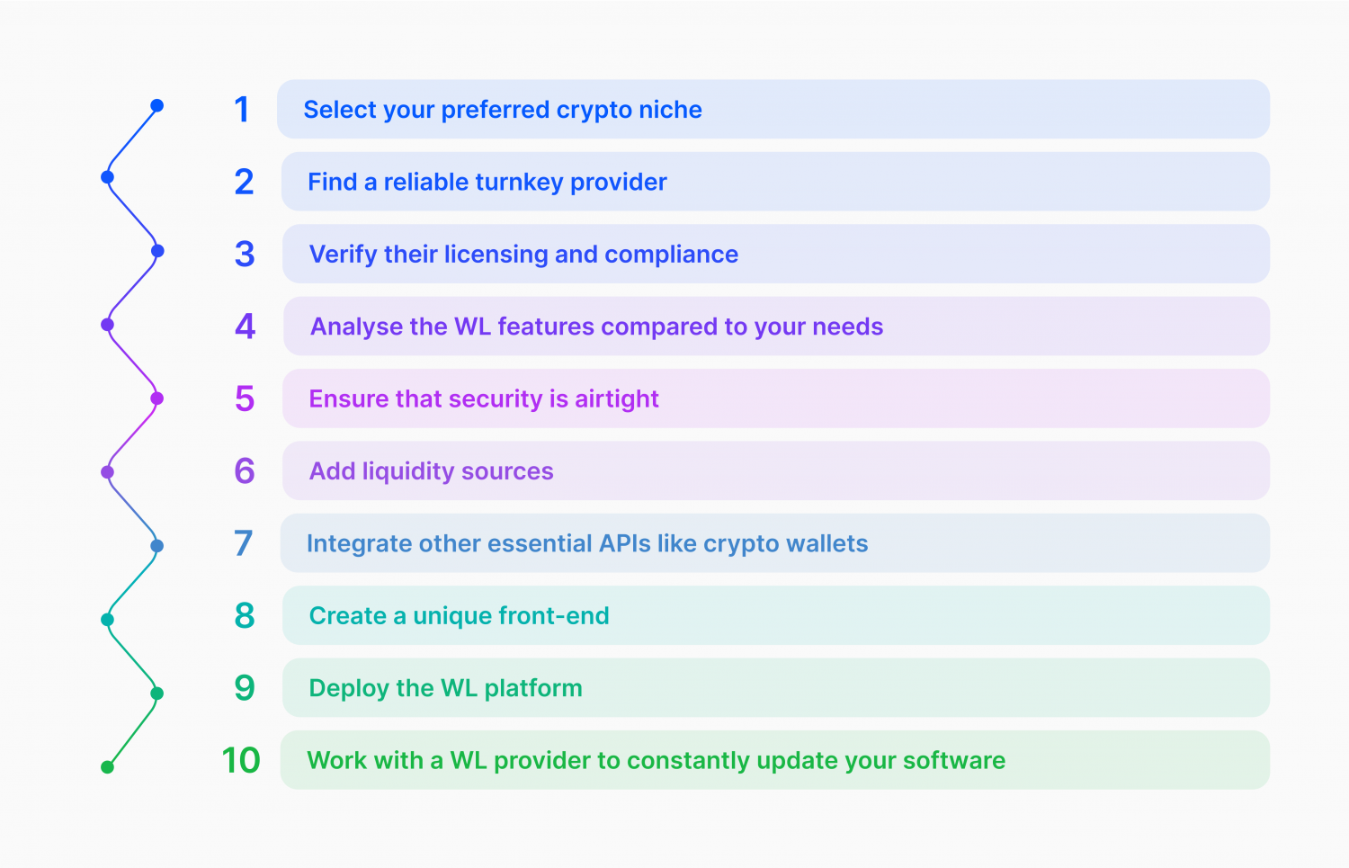 How to Build Your Own Crypto Exchange with Turnkey Solutions