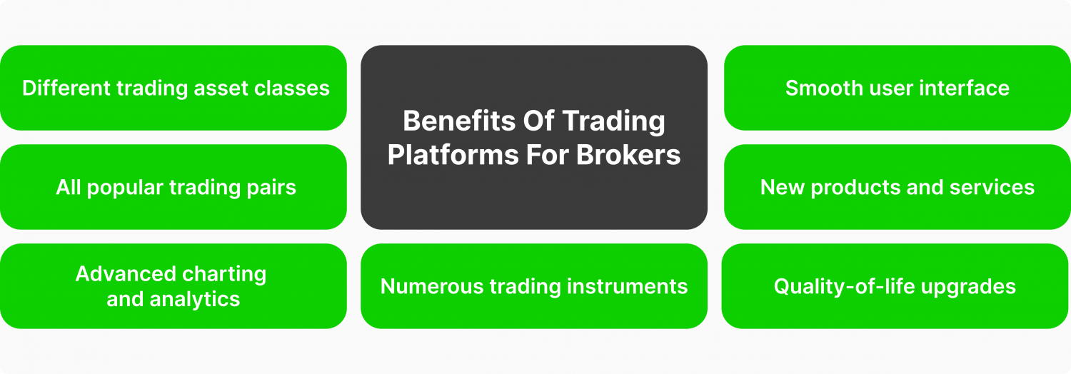 Best Online Trading Platforms for Brokers