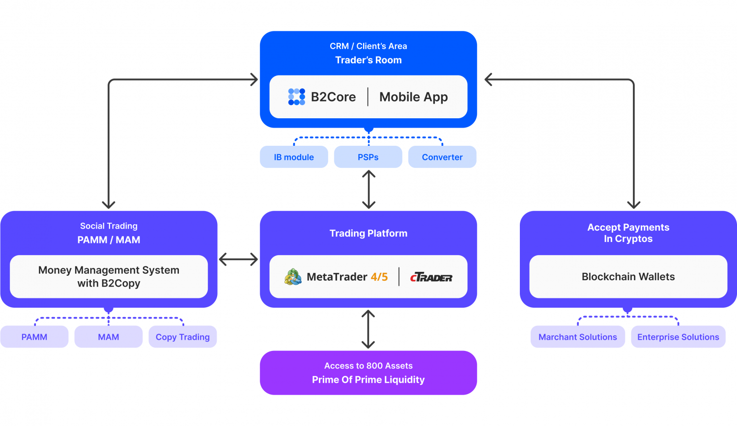 Buscar el mejor Software Broker Criptomonedas para el Trading Spot