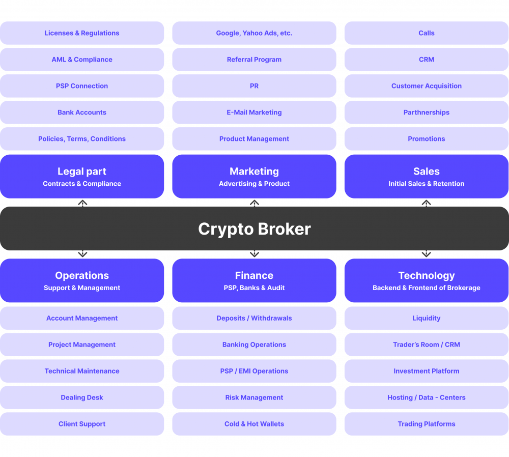 Buscar el mejor Software Broker Criptomonedas para el Trading Spot