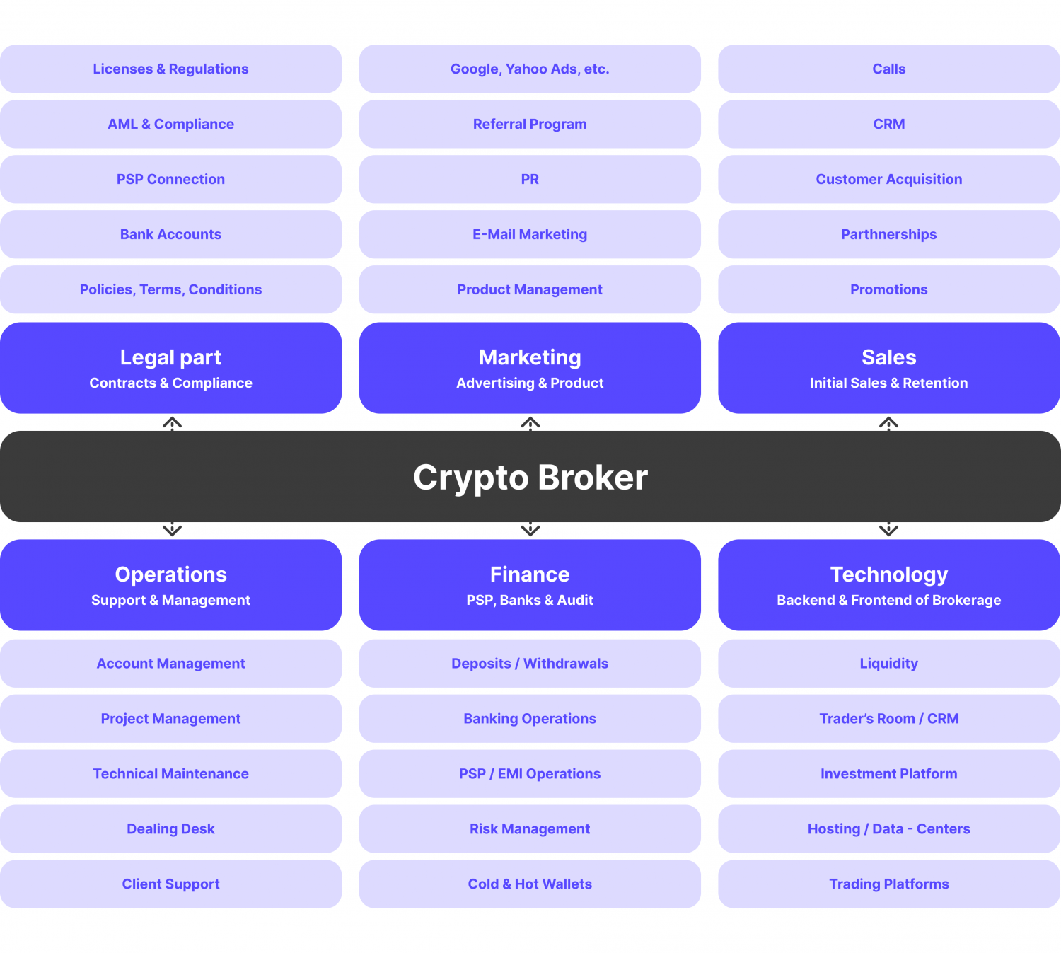 Finding the Best Crypto Broker Software for Spot Trading