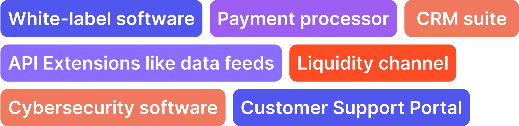 Essential Cryptocurrency Exchange Development Services