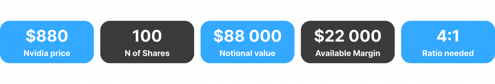 What is the Notional Value and How to Calculate It