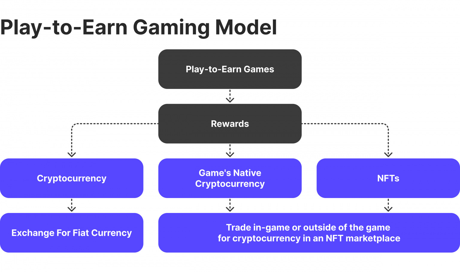 The Top 10 Crypto Business Ideas in 2025