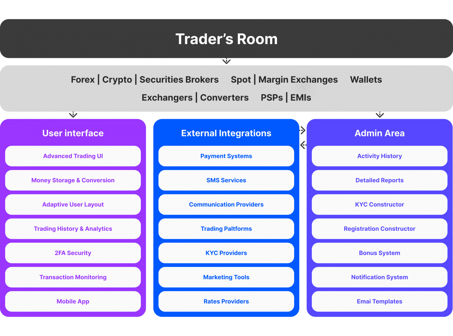 Finding the Best Crypto Broker Software for Spot Trading