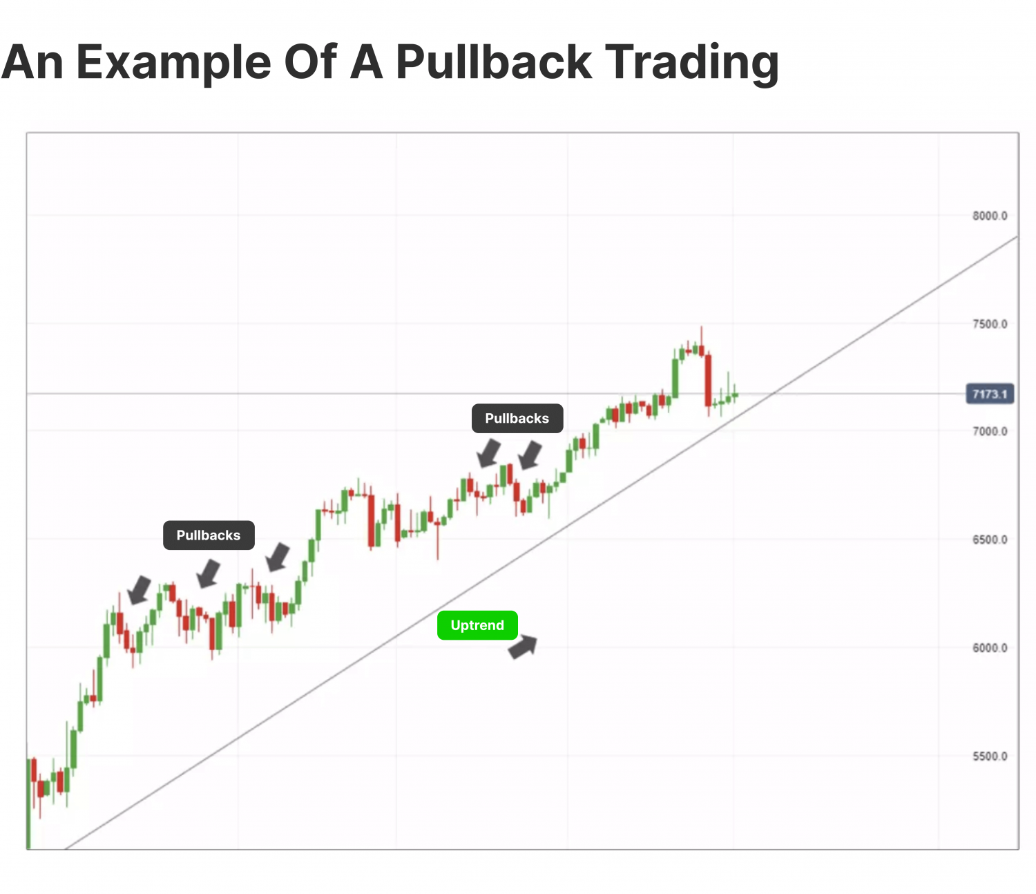 10 Best Day Trading Strategies to Maximise Profits