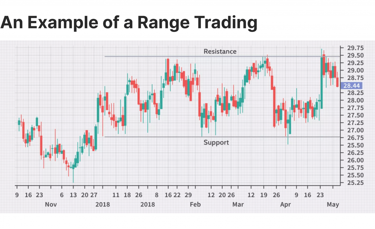 10 Best Day Trading Strategies to Maximise Profits