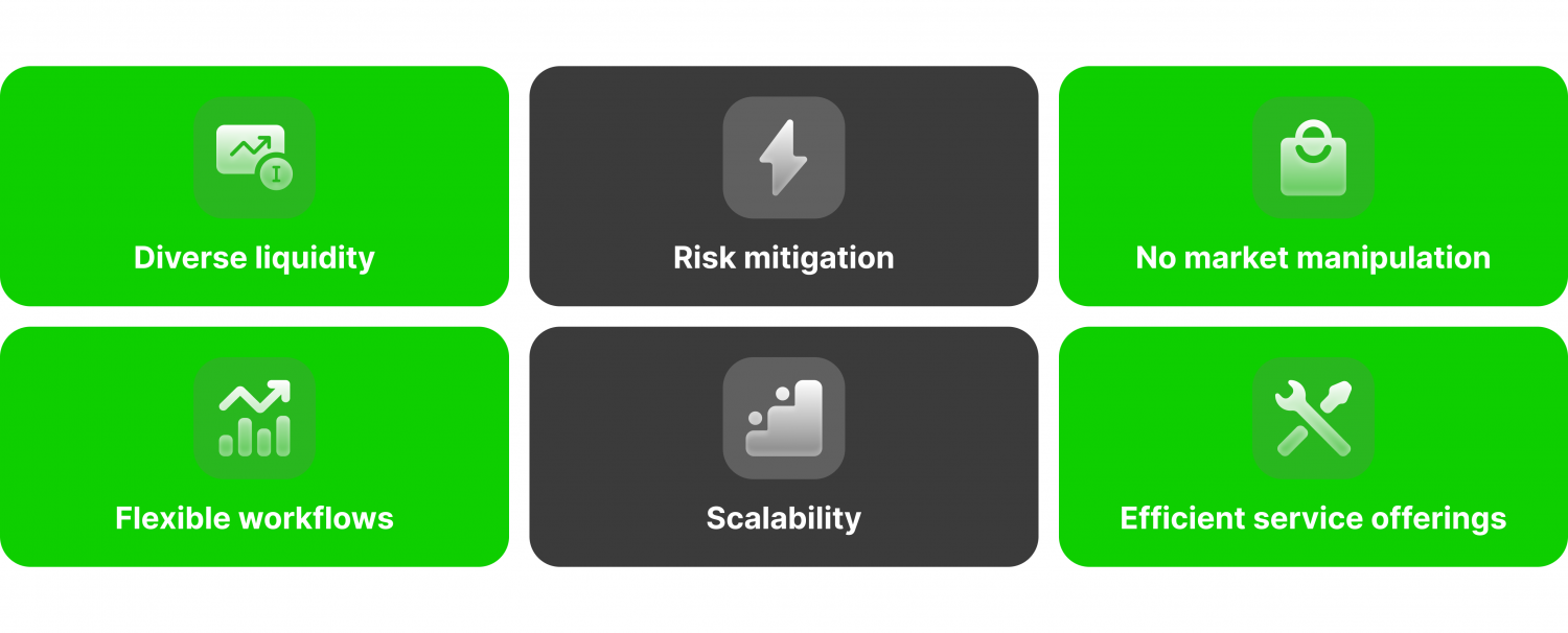 Choosing a Liquidity Bridge for Your Brokerage Business