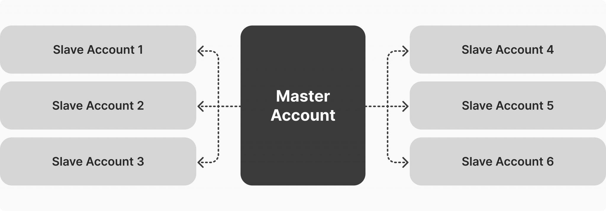 What Is a Trade Copier, and How Do You Use It?