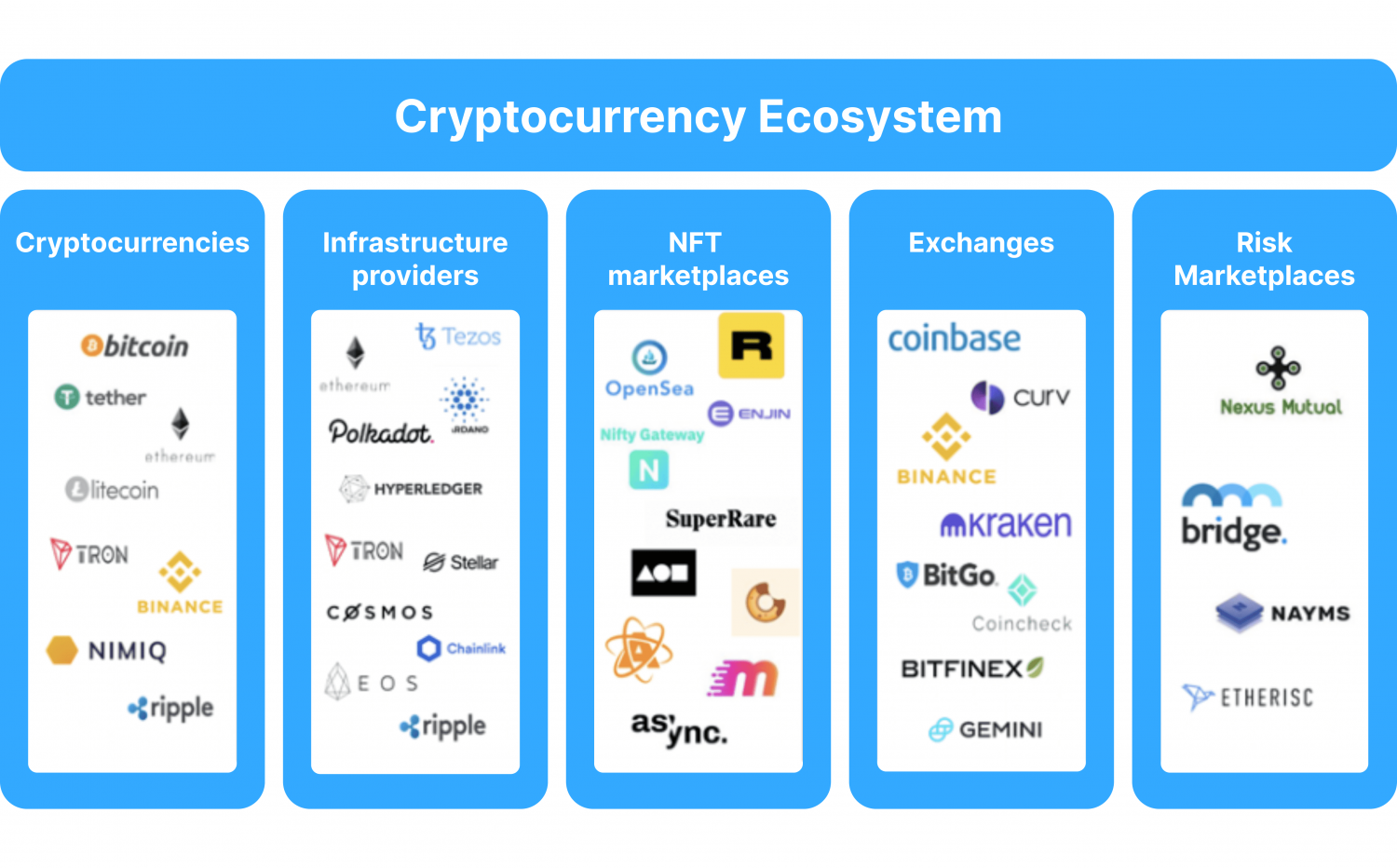 How to Start a Crypto Company and Succeed