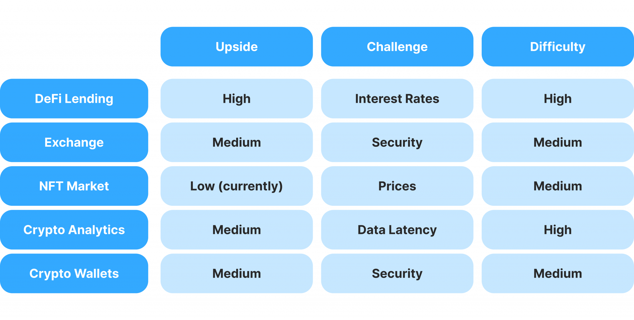 How to Start a Crypto Company and Succeed