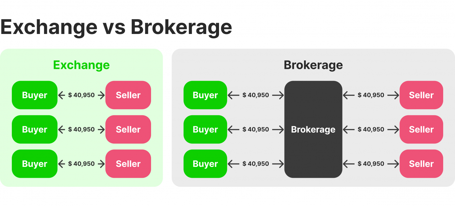 How to Become a Crypto Broker in 2025