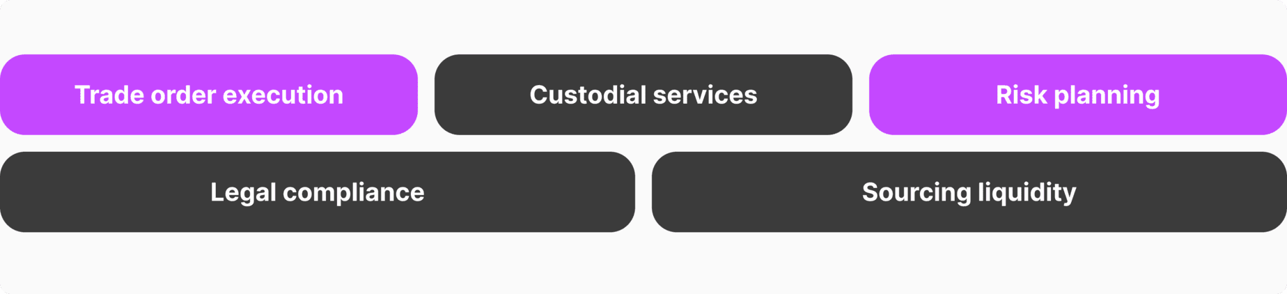 Crypto Prime Brokerage: What is it, and How Does it Work?