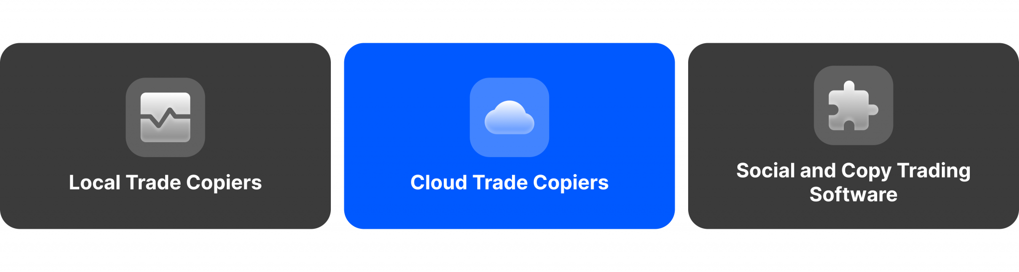 What Is a Trade Copier, and How Do You Use It?