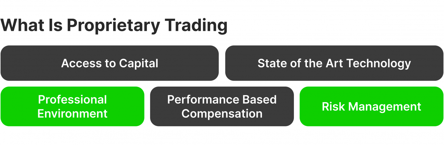 How to Pass Prop Trading Challenge and Boost Your Profits