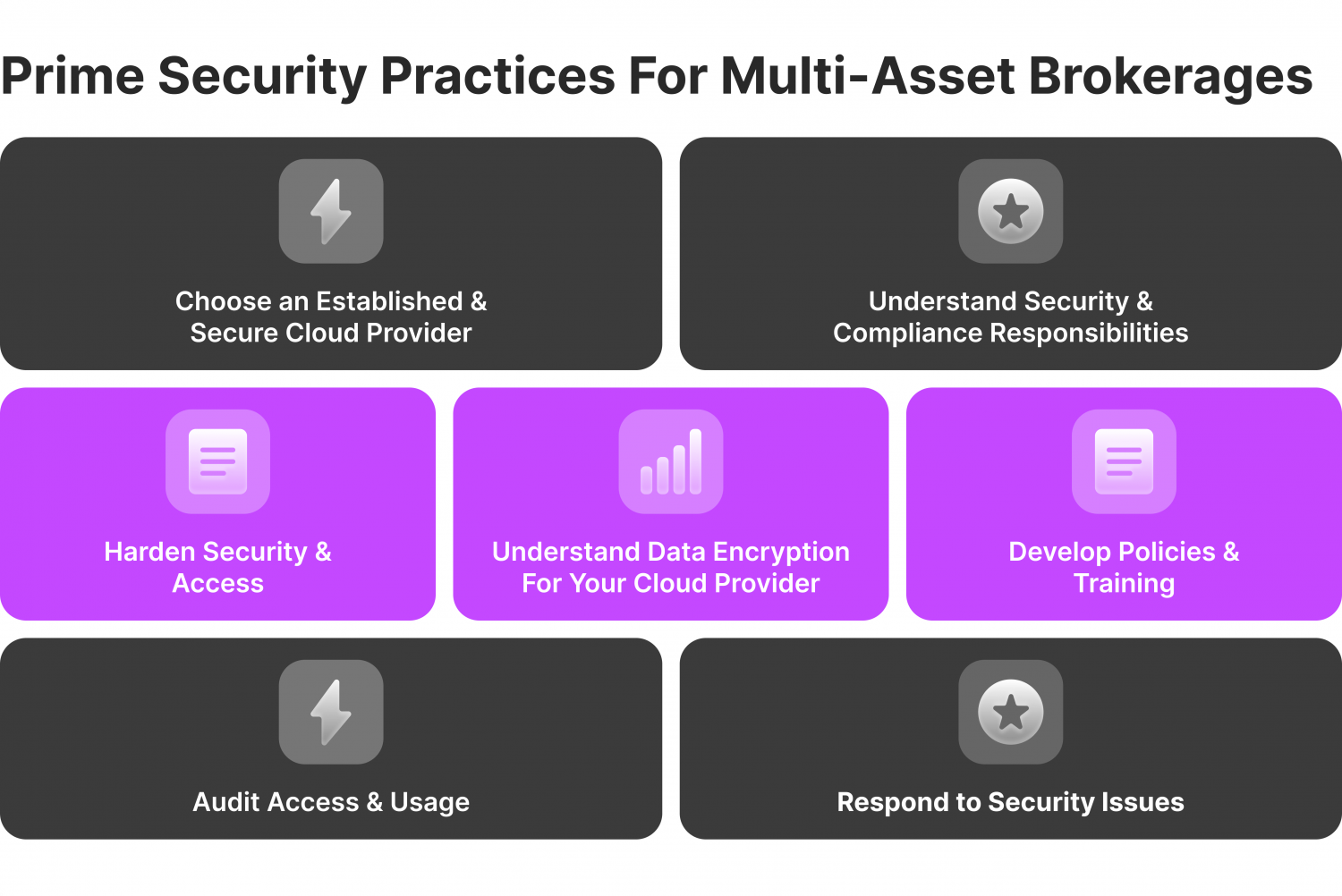 How to Start a Multi-Asset Brokerage: Detailed Guide