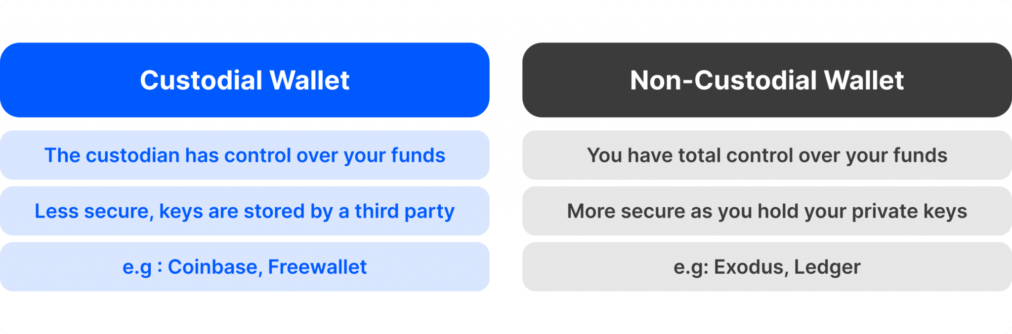 How to Choose the Best Crypto Wallet for Business