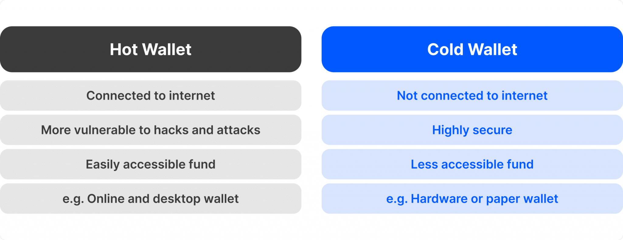 How to Choose the Best Crypto Wallet for Business
