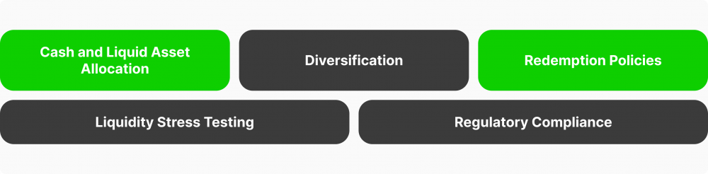 What Are Investment Funds? Where Do They Find Liquidity?