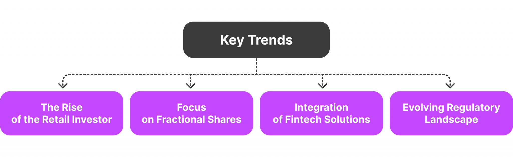 How to Start a Multi-Asset Brokerage: Detailed Guide