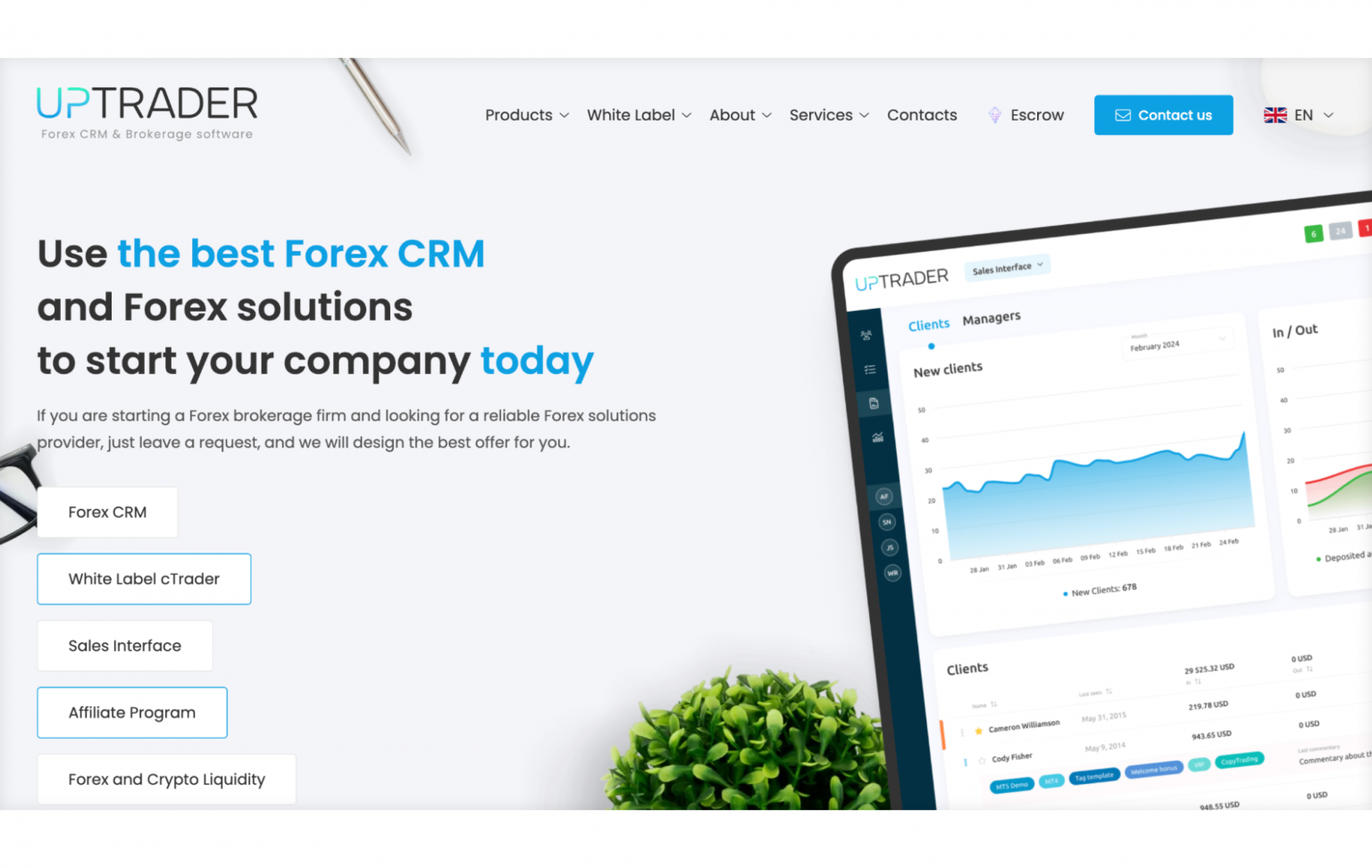 Top 10 Forex CRM Software For Business in 2025