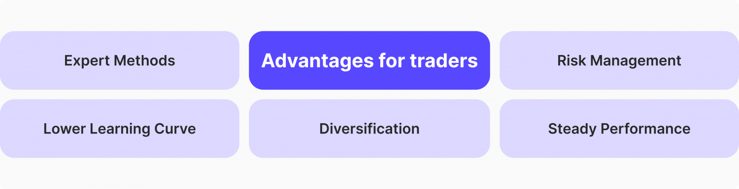 Why is a Copy Trading Tool Essential for Every Brokerage?