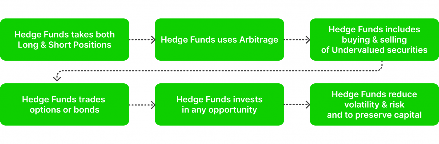 What Are Investment Funds? Where Do They Find Liquidity?
