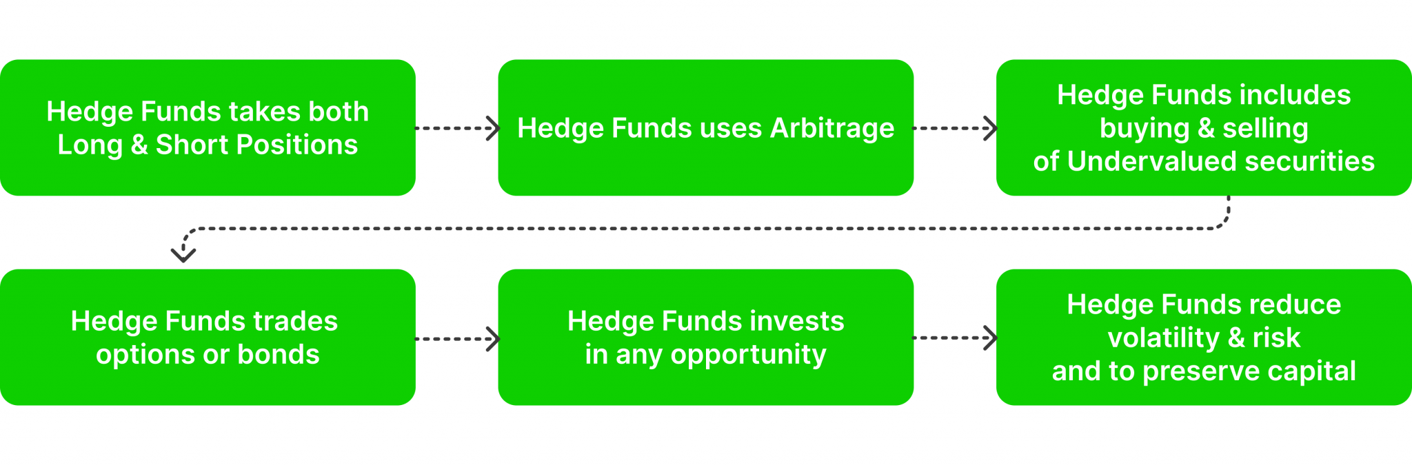 What Are Investment Funds? Where Do They Find Liquidity?