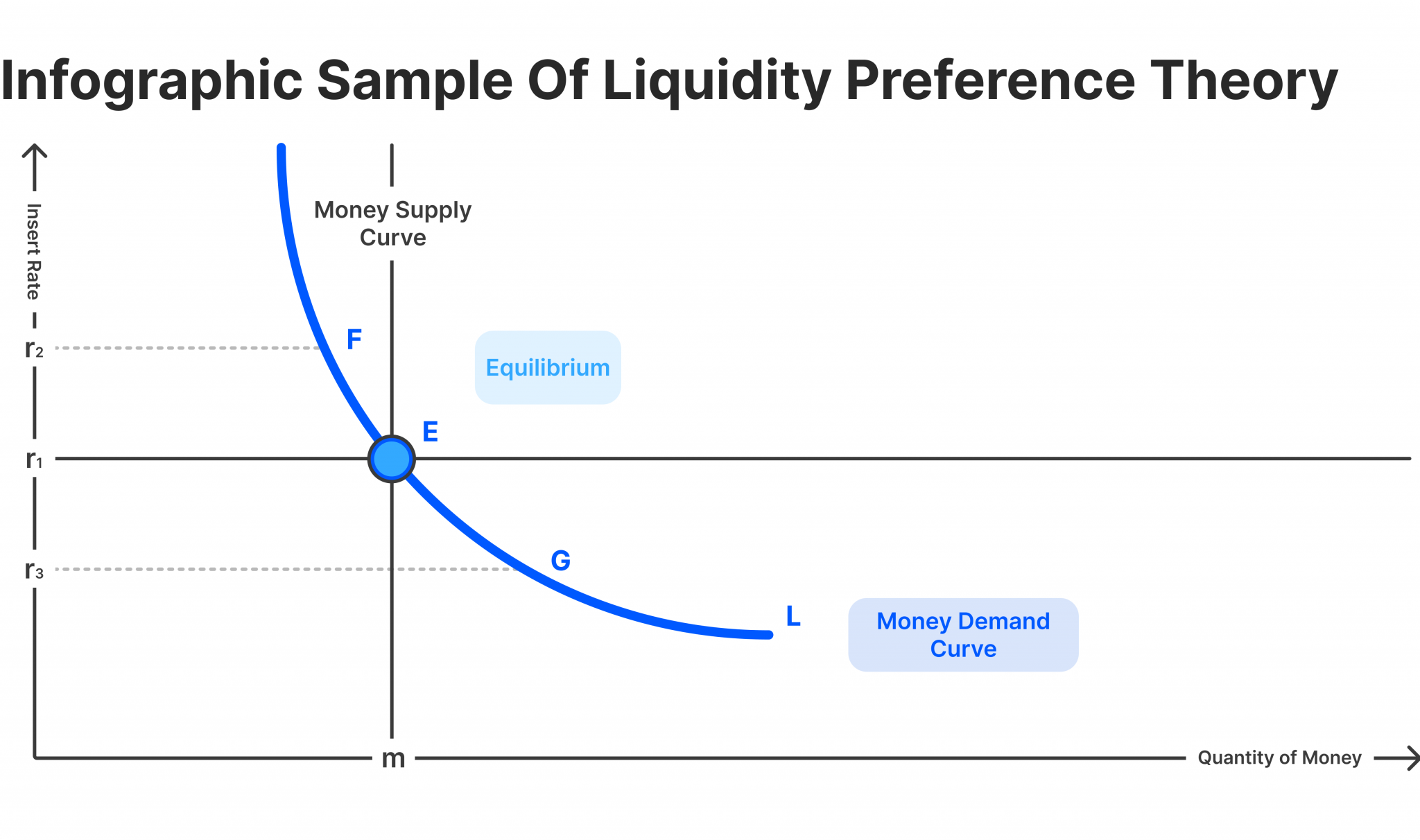 ¿Qué es la Teoría de la Preferencia de Liquidez? - B2Broker