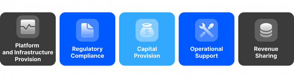 How to Choose a White Label Prop Trading Solution.