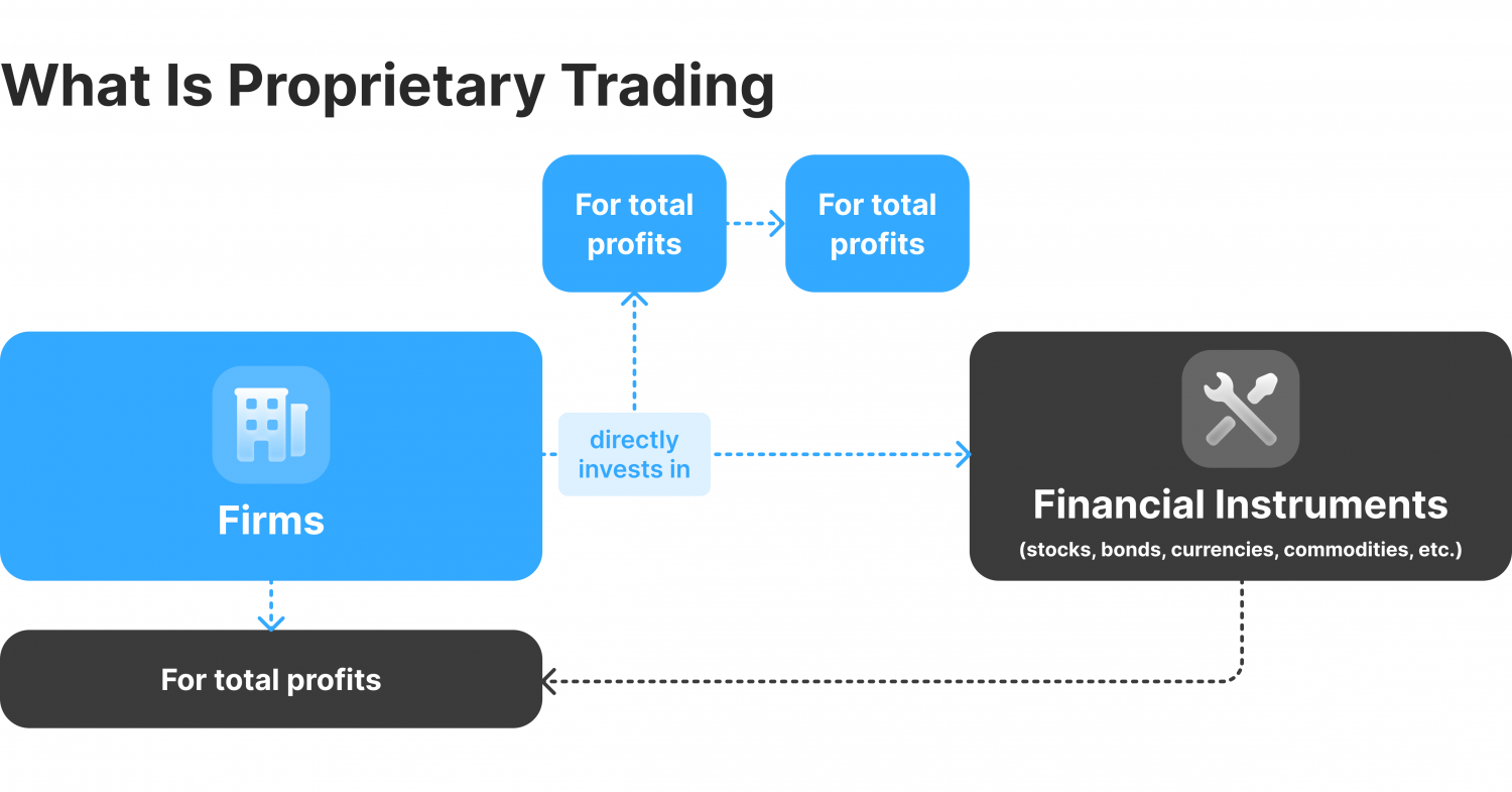 How Can a Prop Trading Software Boost Your Business