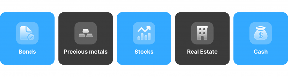 How Asset Class Diversification Helps Your Brokerage Firm?