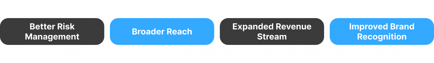 How Asset Class Diversification Helps Your Brokerage Firm?