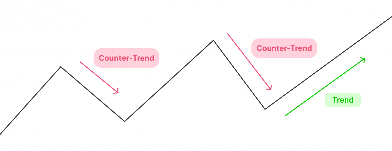 Top 10 CFD Trading Strategies for Consistent Profits